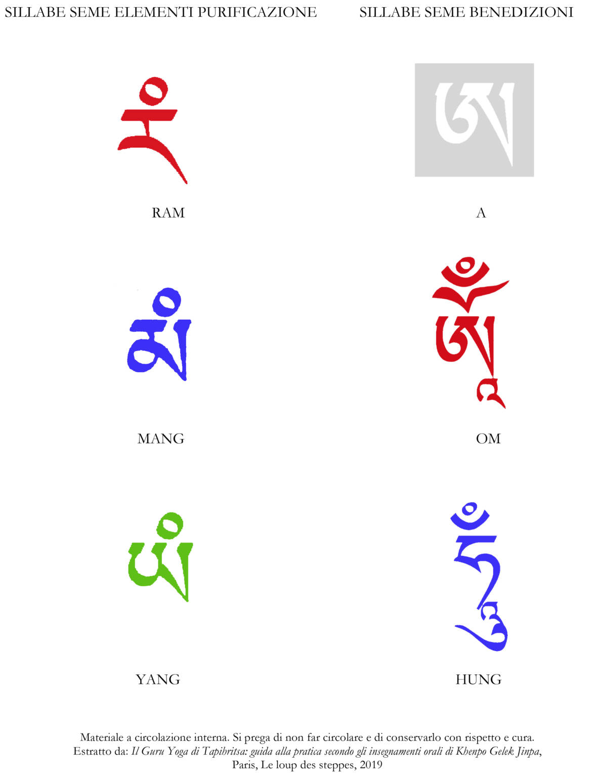 Microsoft Word - GURU YOGA VISUALIZZAZIONI.docx - Writer